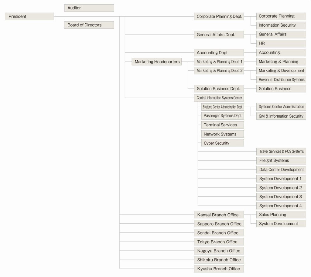 Corporate Overview - JR RAILWAY INFORMATION SYSTEMS CO.,LTD.